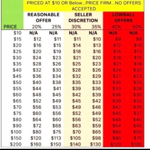 Other | Heres A Handy Chart For Discounts | Poshmark
